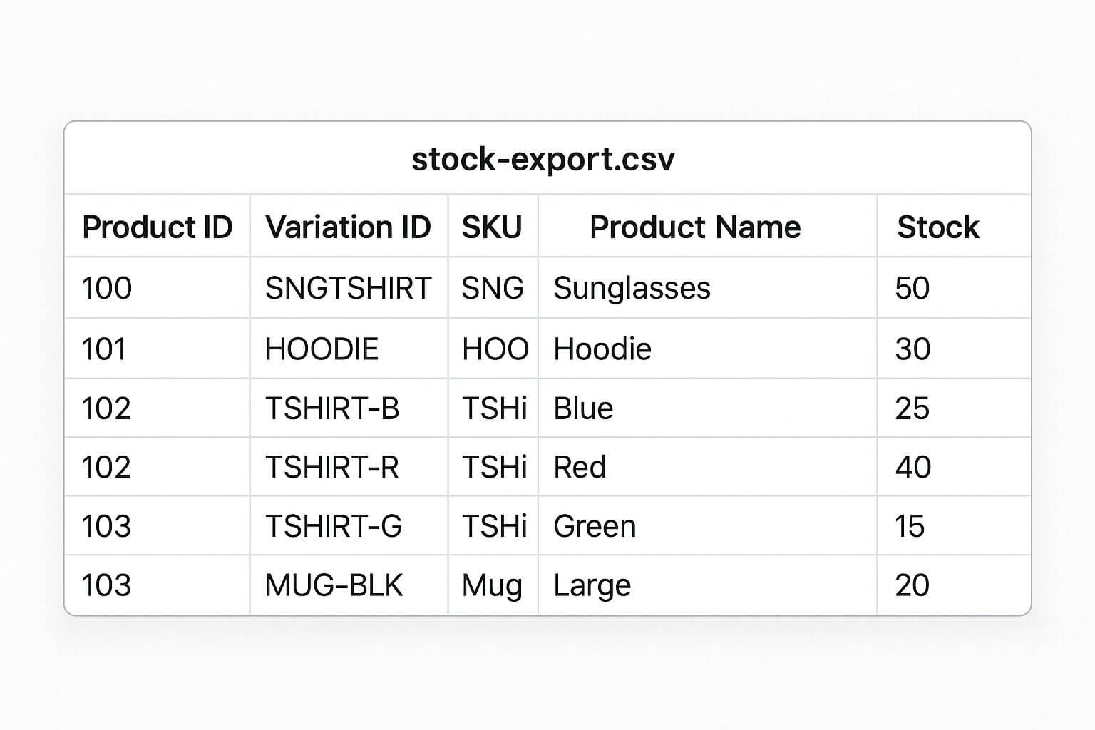 Export WooCommerce Inventory using WP CLI